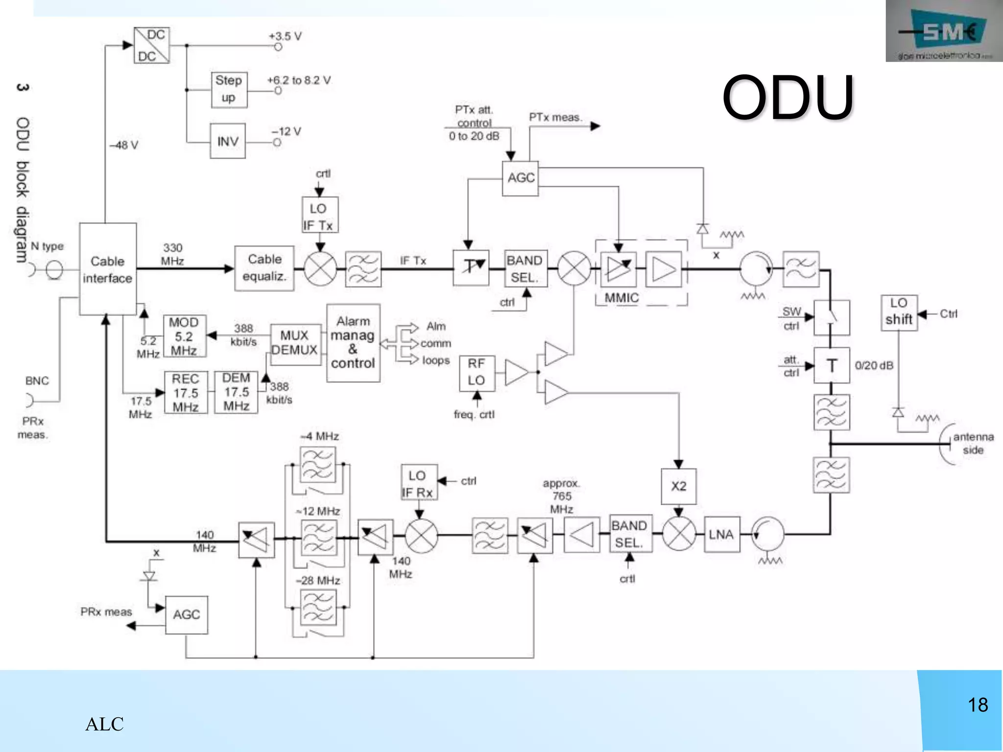 ALC_PDH_RADIO_Technical_Training_Siae_Mi.ppt