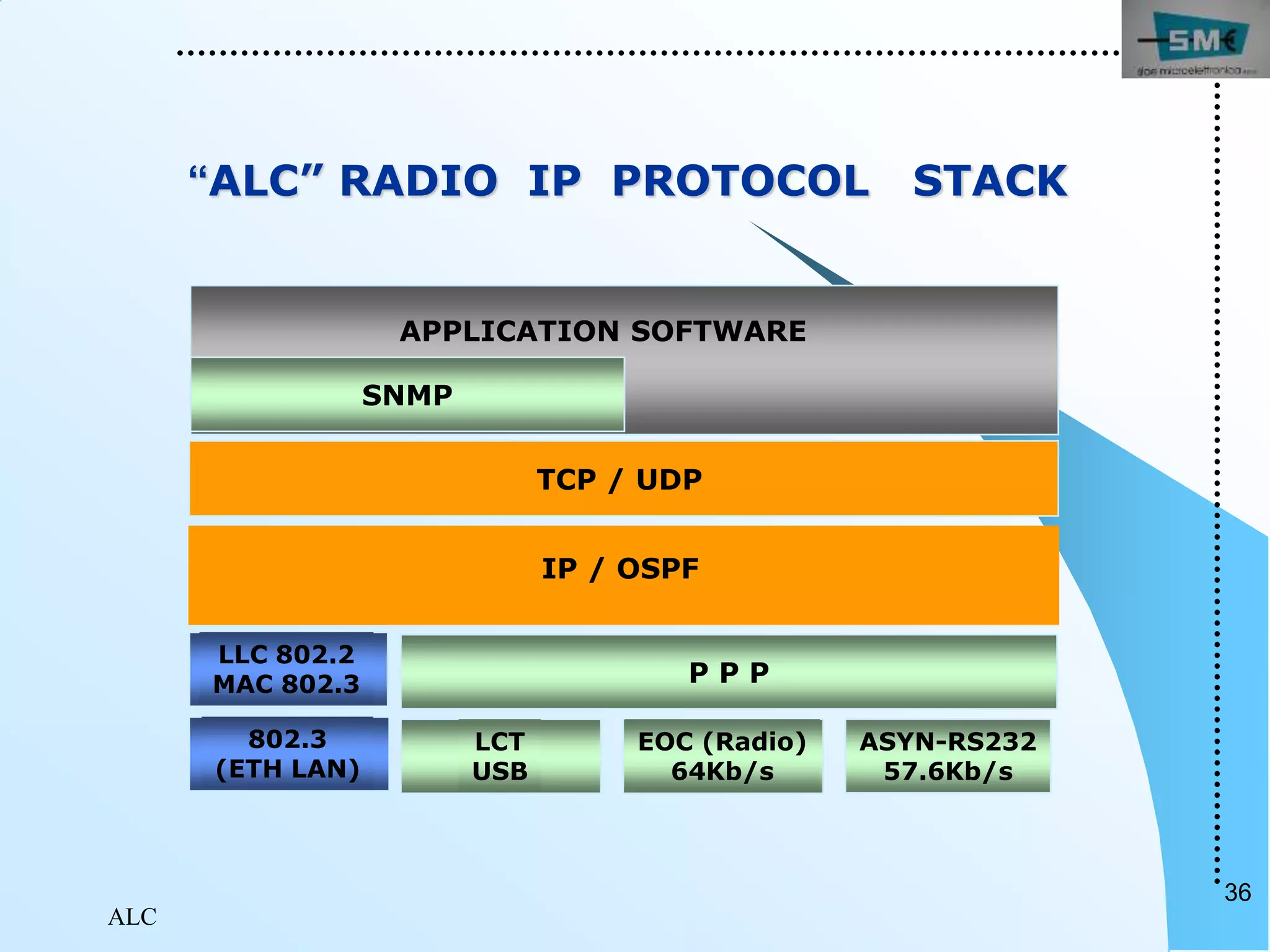 ALC_PDH_RADIO_Technical_Training_Siae_Mi.ppt