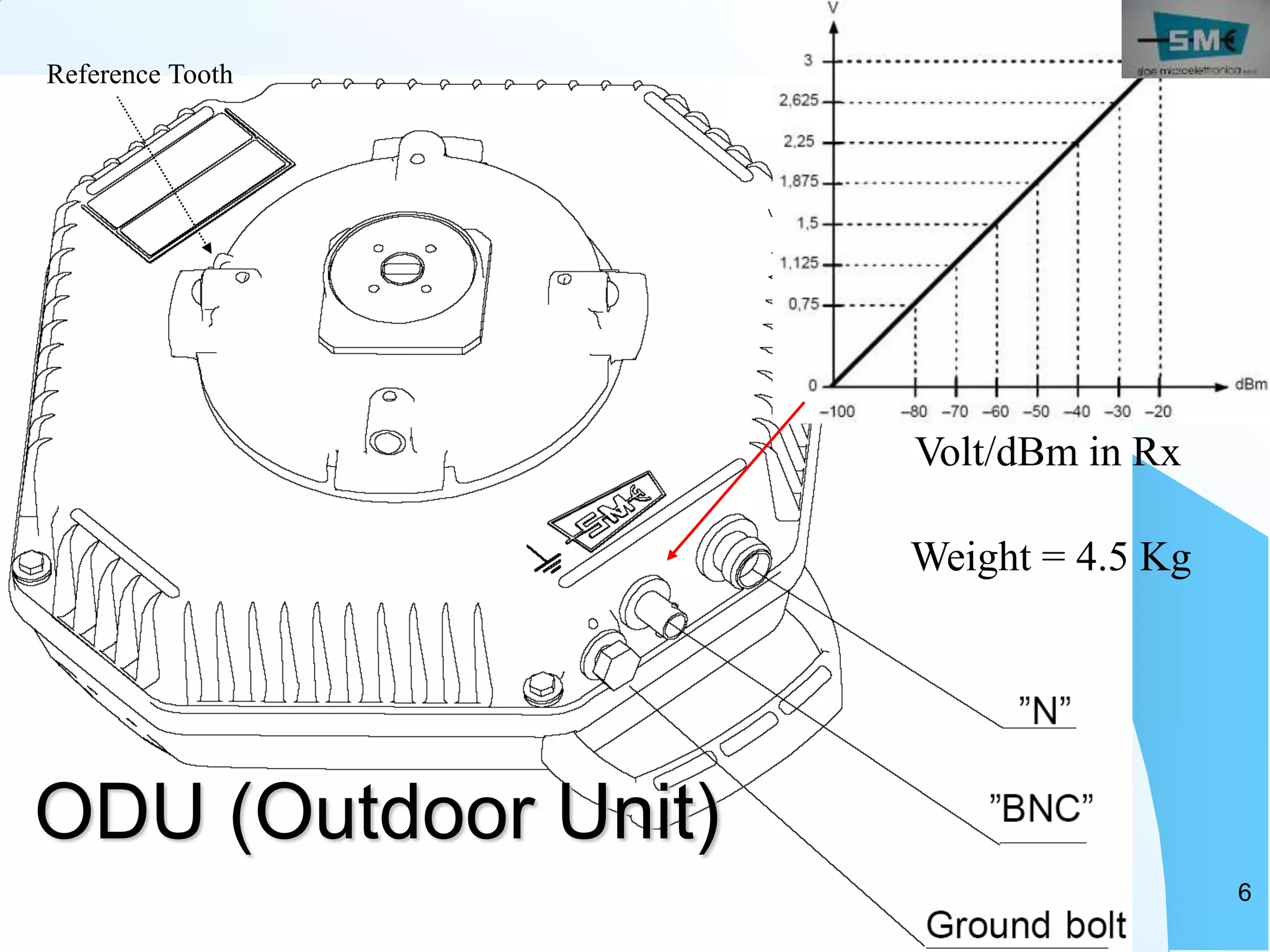 ALC_PDH_RADIO_Technical_Training_Siae_Mi.ppt | Technology & Computing