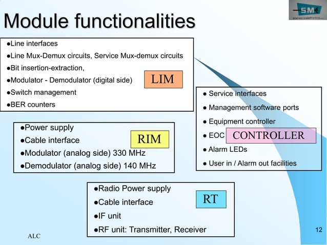 ALC_PDH_RADIO_Technical_Training_Siae_Mi.ppt | Technology & Computing