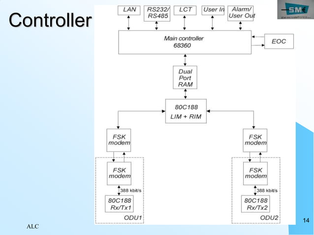 ALC_PDH_RADIO_Technical_Training_Siae_Mi.ppt | Technology & Computing
