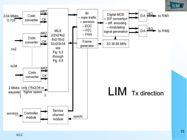 ALC_PDH_RADIO_Technical_Training_Siae_Mi.ppt | Technology & Computing