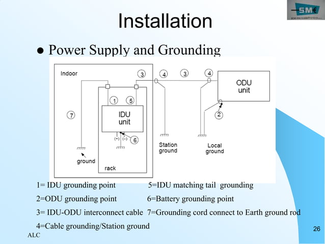 ALC_PDH_RADIO_Technical_Training_Siae_Mi.ppt | Technology & Computing