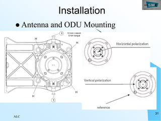 ALC_PDH_RADIO_Technical_Training_Siae_Mi.ppt