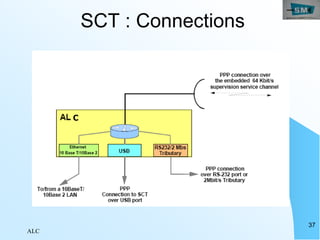 ALC_PDH_RADIO_Technical_Training_Siae_Mi.ppt