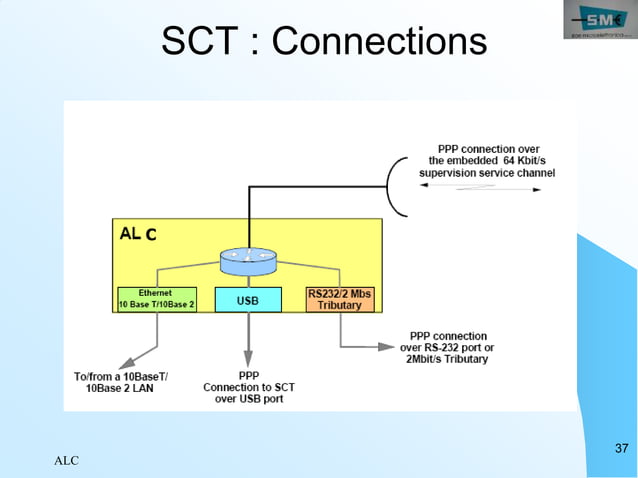 ALC_PDH_RADIO_Technical_Training_Siae_Mi.ppt | Technology & Computing