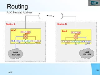 ALC_PDH_RADIO_Technical_Training_Siae_Mi.ppt