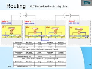 ALC_PDH_RADIO_Technical_Training_Siae_Mi.ppt