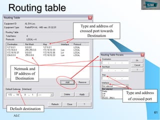 ALC_PDH_RADIO_Technical_Training_Siae_Mi.ppt