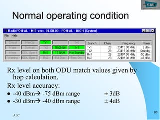 ALC_PDH_RADIO_Technical_Training_Siae_Mi.ppt