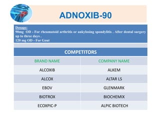 ADEEVA LIFE CARE PRESENTATION | PPT