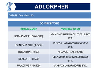 ADEEVA LIFE CARE PRESENTATION | PPT