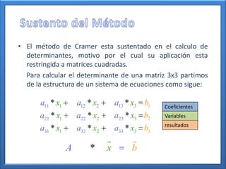 Solución de Sistemas Lineales Método de Cramer | PPTX