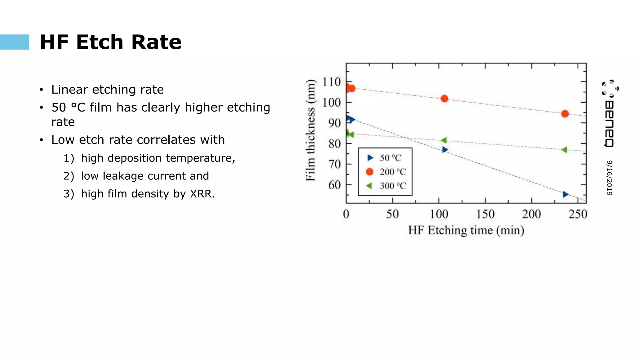 Film Properties of ALD SiNx Deposited by Trisilylamine and N2 Plasma | PPTX