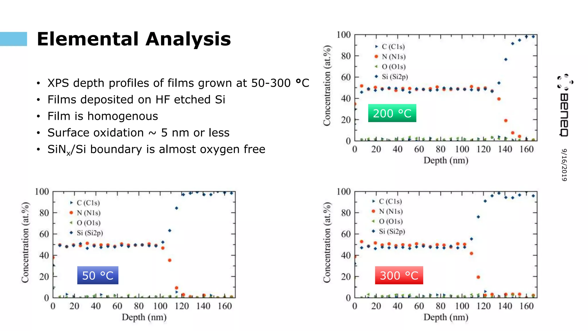 Film Properties of ALD SiNx Deposited by Trisilylamine and N2 Plasma ...