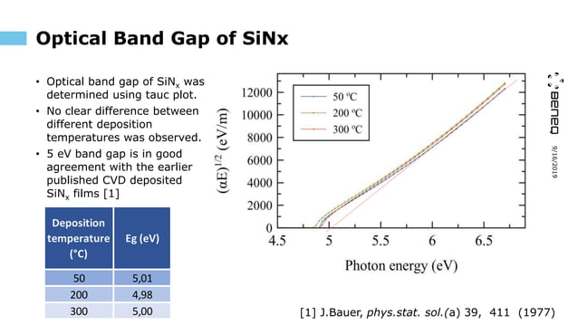 Film Properties of ALD SiNx Deposited by Trisilylamine and N2 Plasma | PPTX