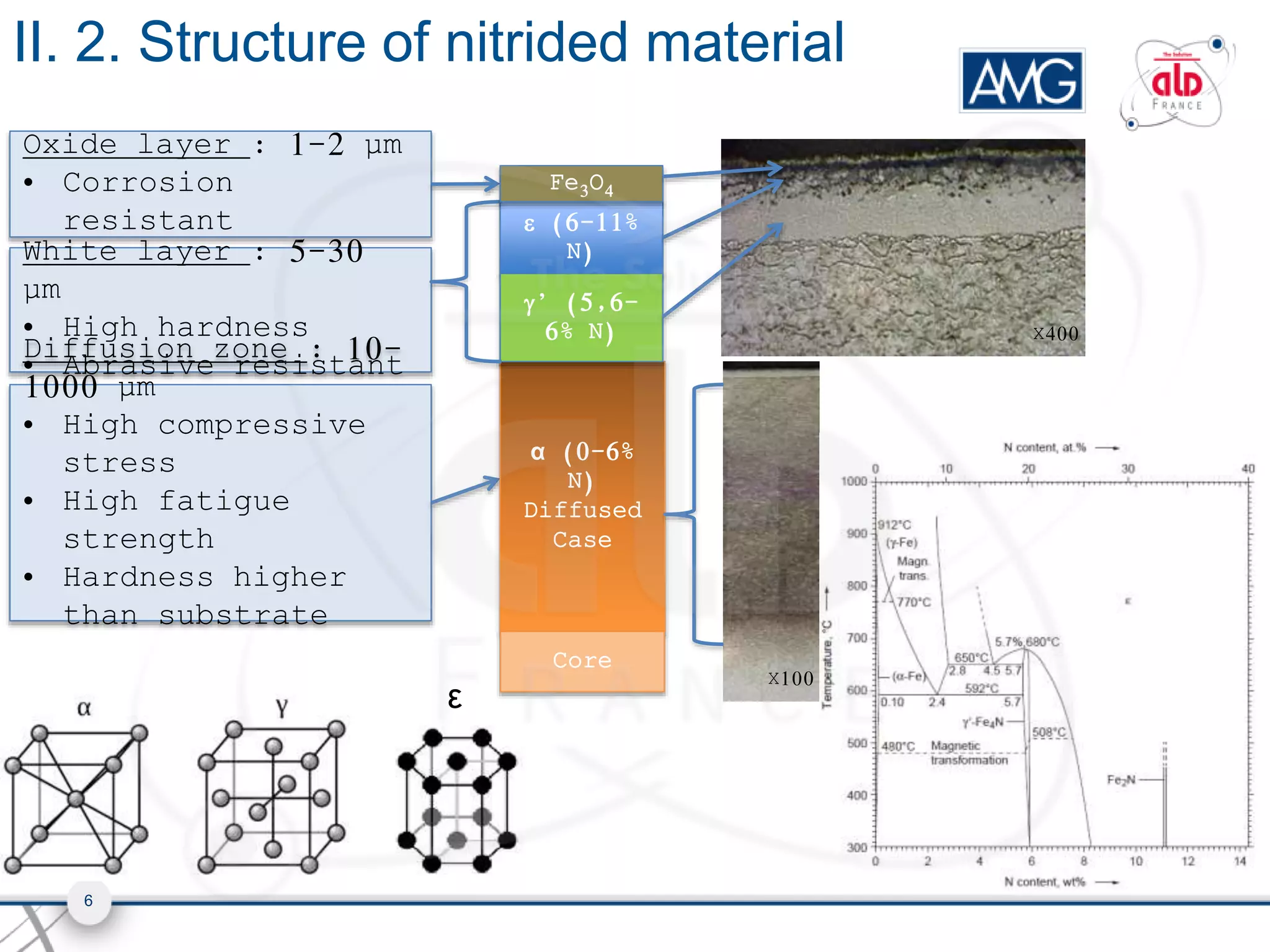 ALD France Nitriding process and furnaces | PPTX