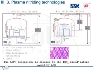 ALD France Nitriding process and furnaces | PPTX