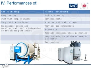 ALD France Nitriding process and furnaces | PPTX