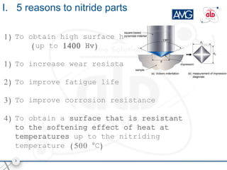 ALD France Nitriding process and furnaces | PPTX