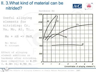 ALD France Nitriding process and furnaces | PPTX