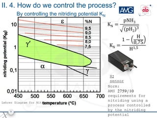 ALD France Nitriding process and furnaces | PPTX