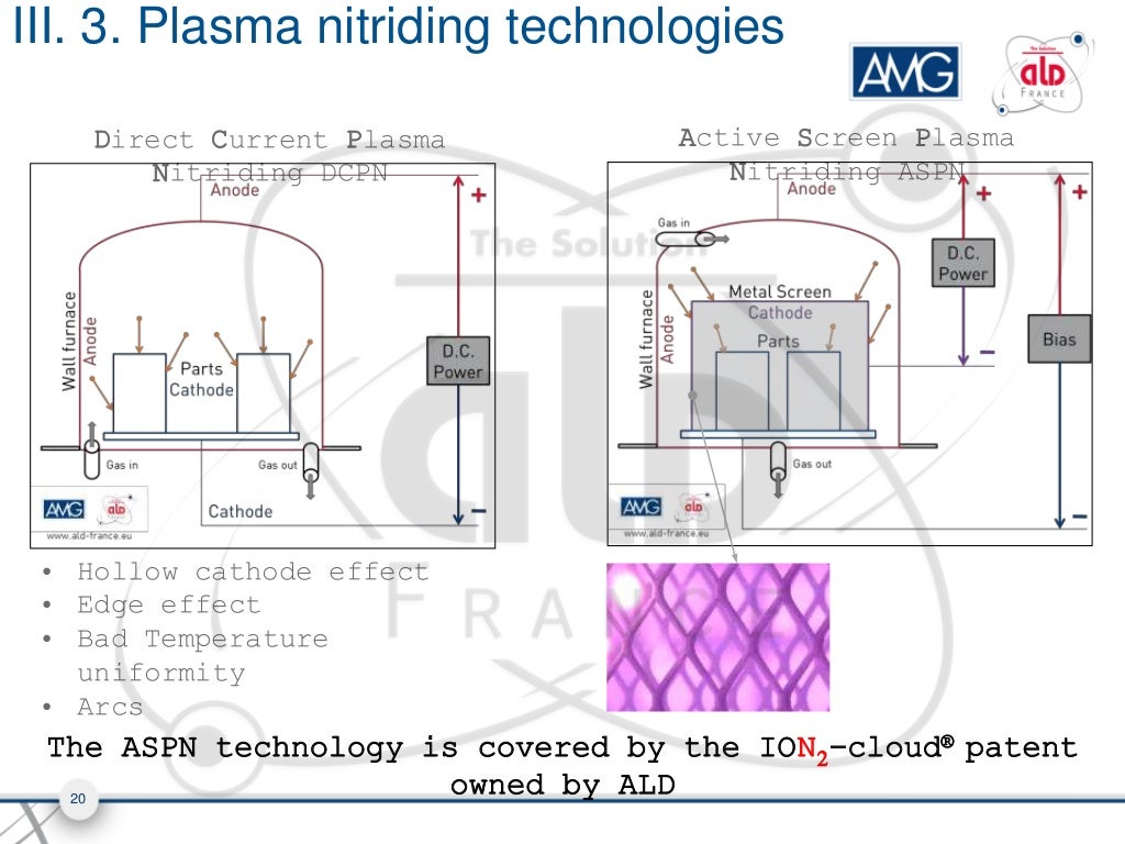 ALD France Nitriding process and furnaces