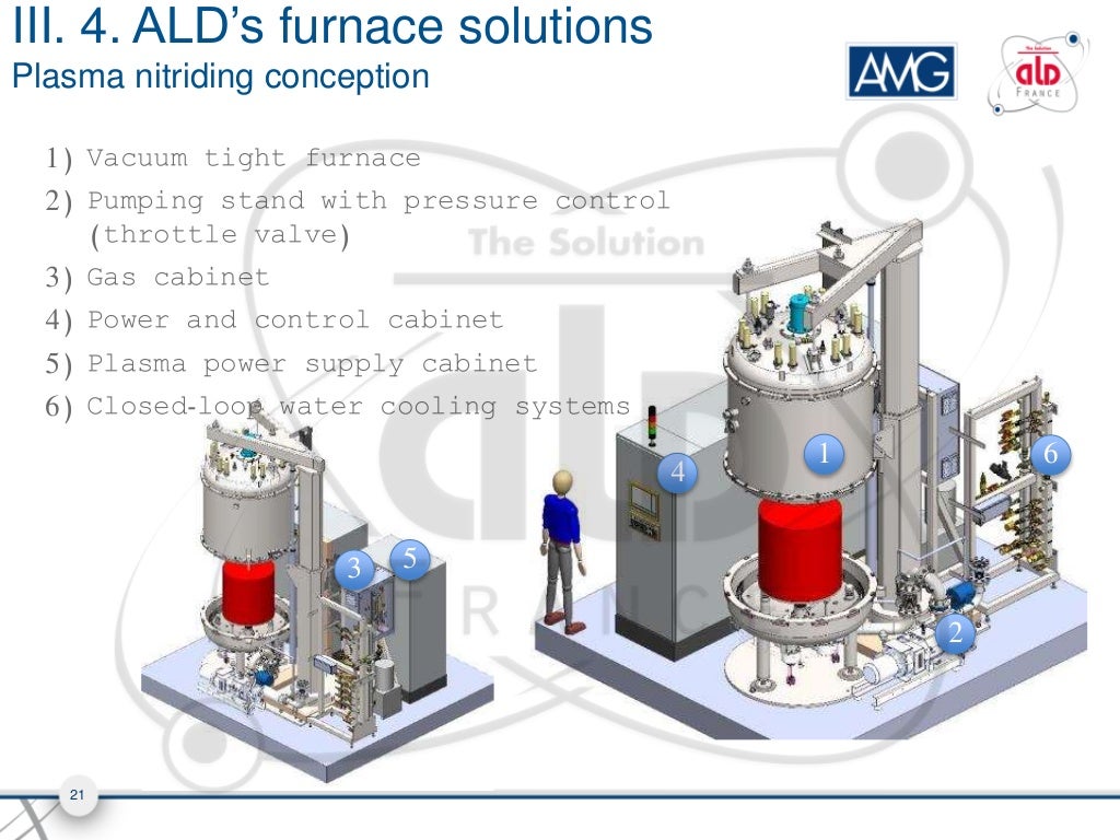 ALD France Nitriding process and furnaces
