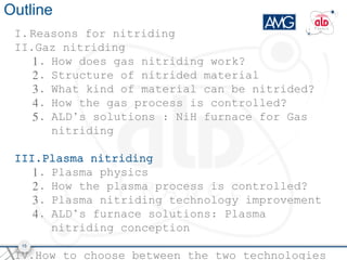 ALD France nitriding process and furnaces | PPTX