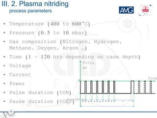 ALD France nitriding process and furnaces | PPTX