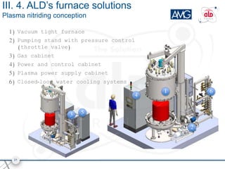 ALD France nitriding process and furnaces | PPTX