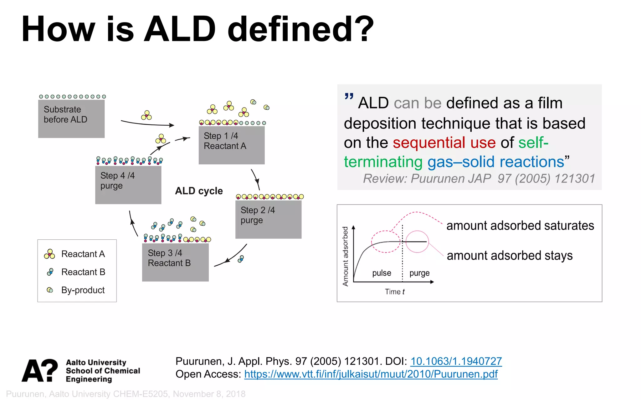 Introduction to atomic layer deposition (ALD): principles, applications ...