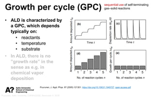Introduction to atomic layer deposition (ALD): principles, applications ...