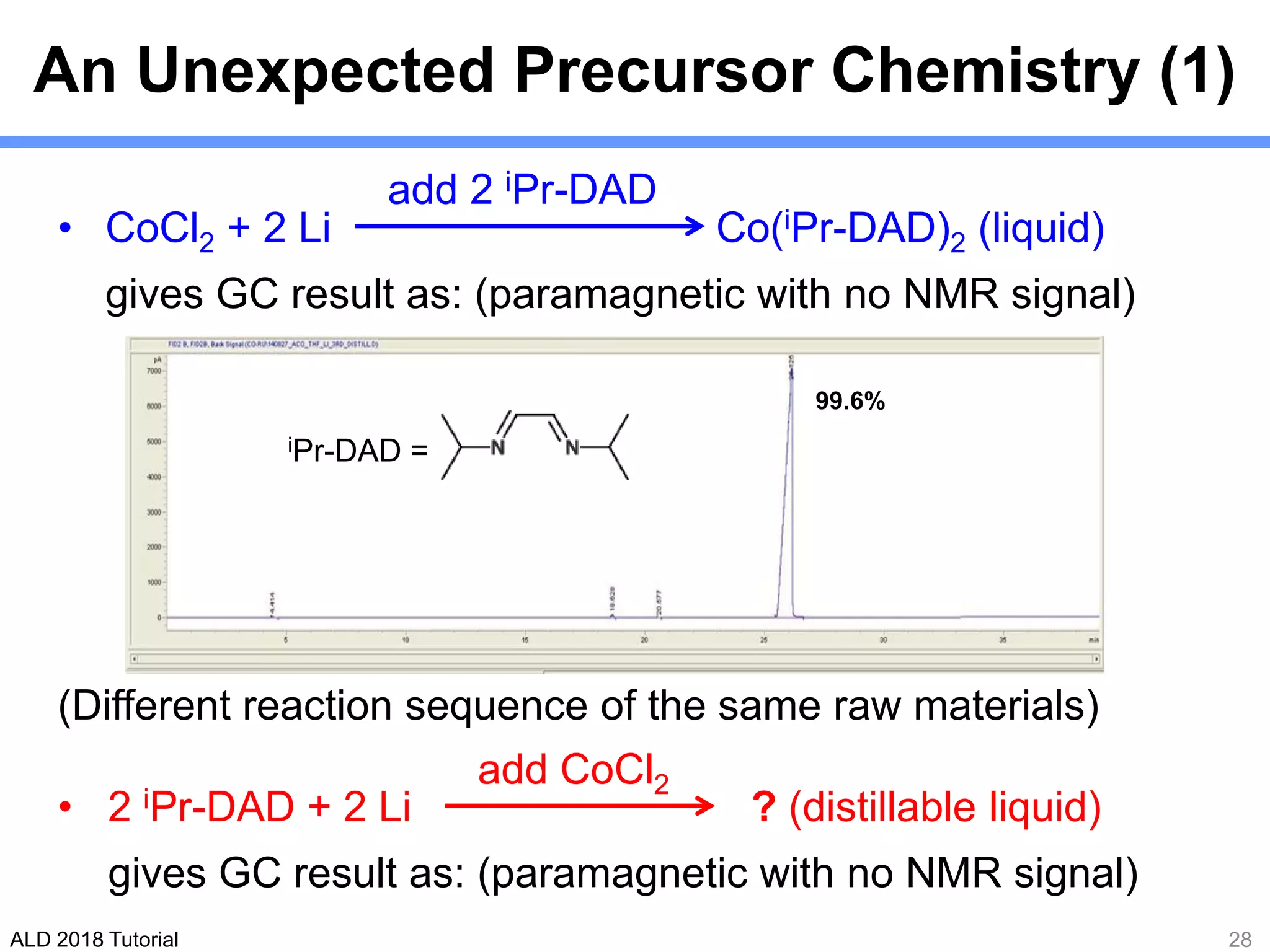 ALD 2018 Tutorial ALD precursors for semiconductor and its development ...