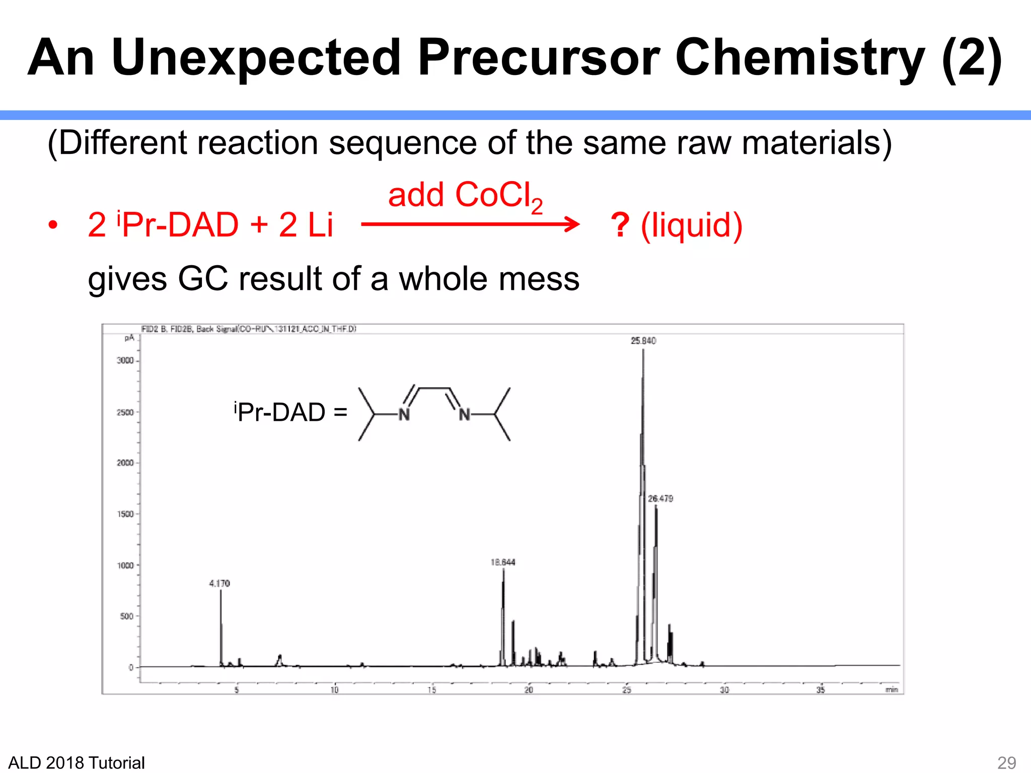 ALD 2018 Tutorial ALD precursors for semiconductor and its development ...