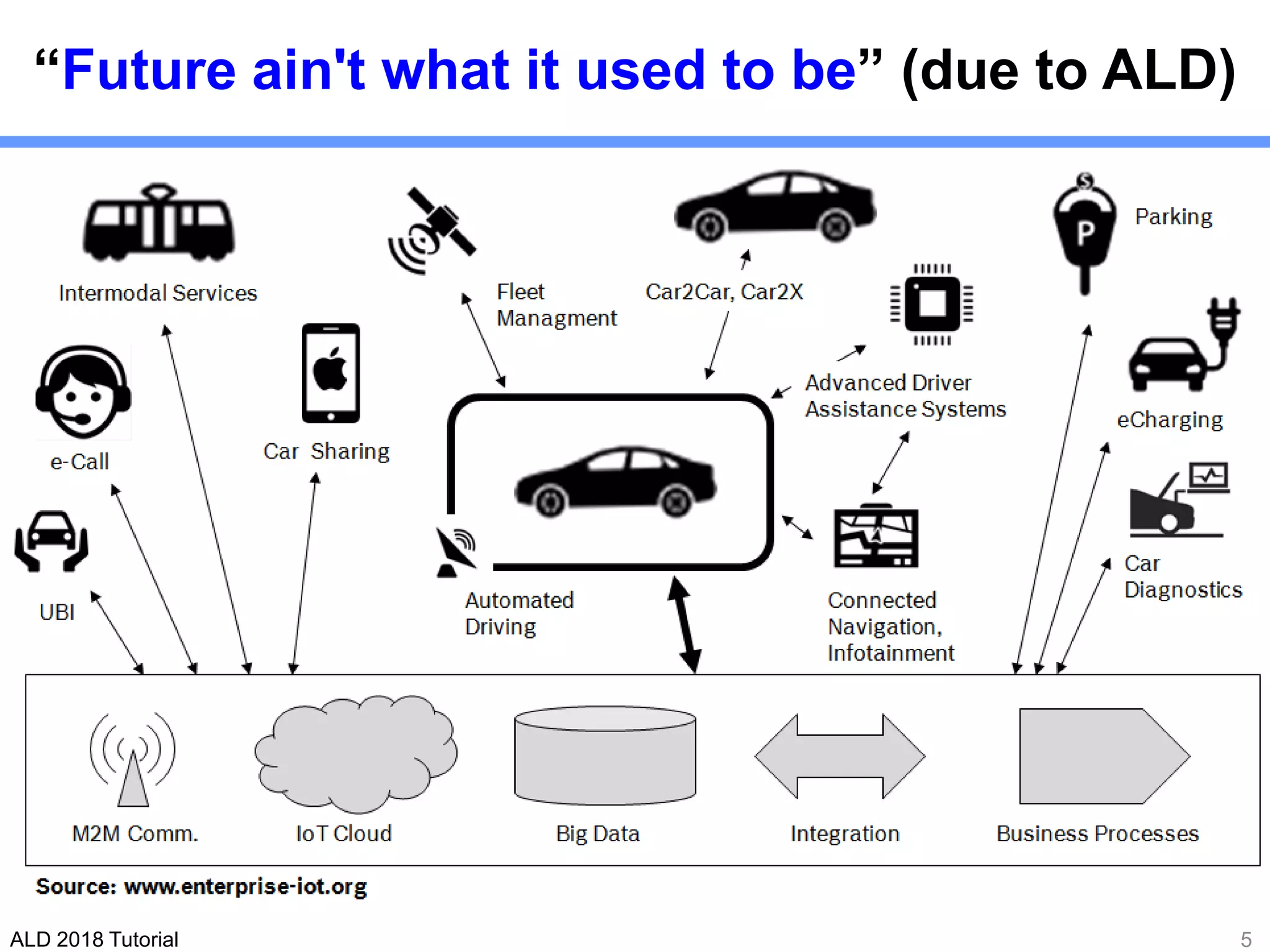 ALD 2018 Tutorial ALD precursors for semiconductor and its development ...