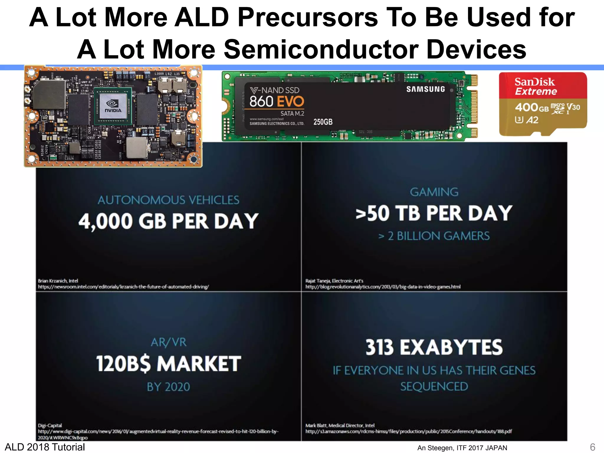 ALD 2018 Tutorial ALD precursors for semiconductor and its development ...