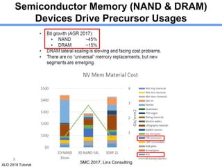 ALD 2018 Tutorial ALD precursors for semiconductor and its development ...