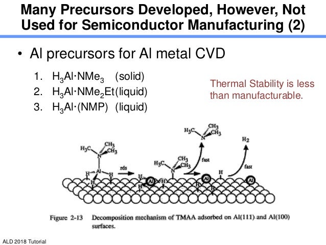 ALD 2018 Tutorial ALD precursors for semiconductor and its developmen…