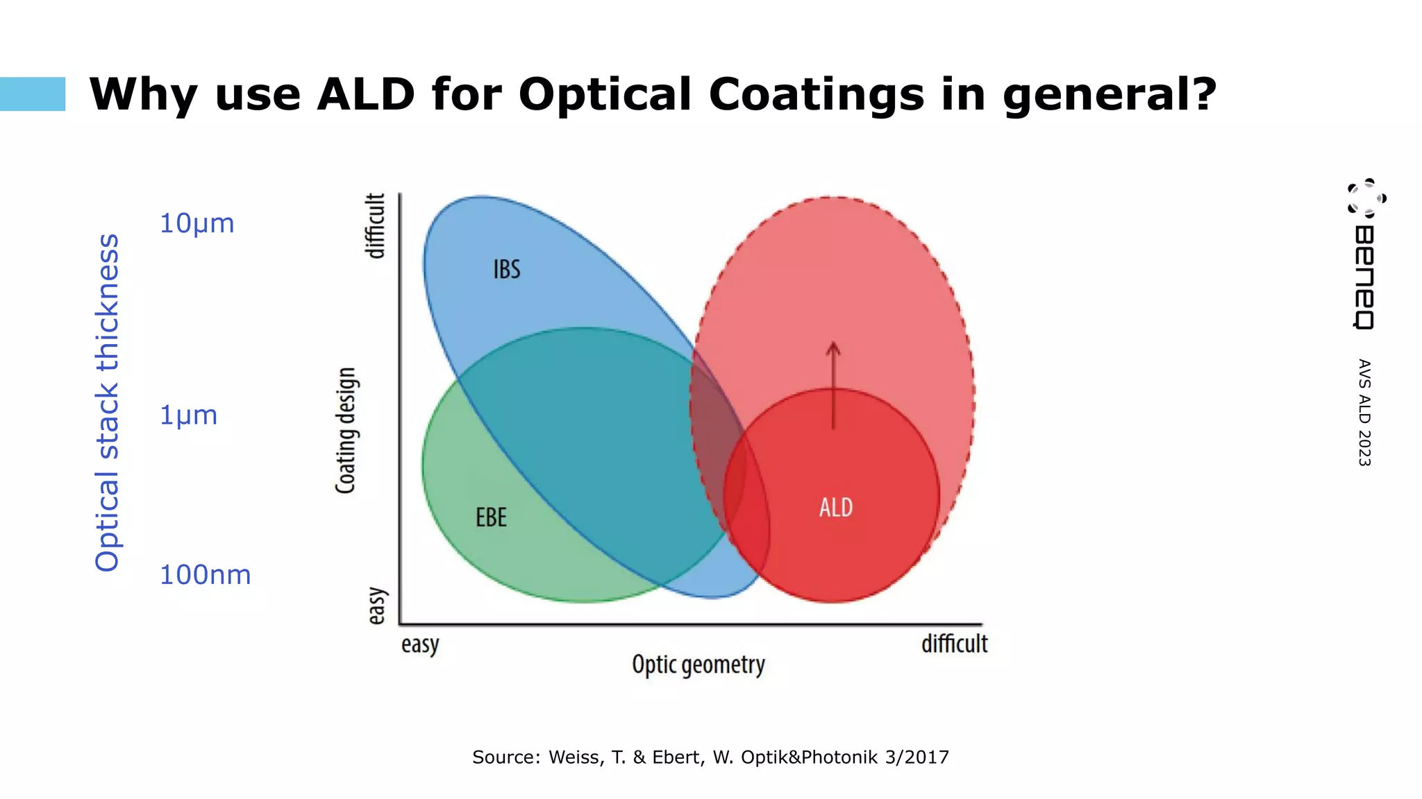 Spatial ALD: A New Revolution in Ultra-Fast Production of Conformal ...
