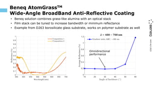 Spatial ALD: A New Revolution in Ultra-Fast Production of Conformal ...