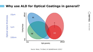Spatial ALD: A New Revolution in Ultra-Fast Production of Conformal ...