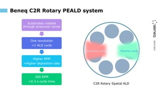 Spatial ALD: A New Revolution in Ultra-Fast Production of Conformal ...