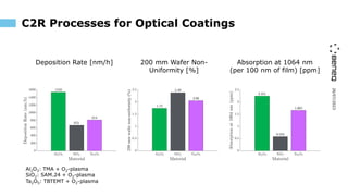 Spatial ALD: A New Revolution in Ultra-Fast Production of Conformal ...