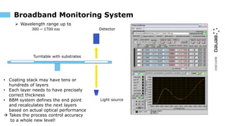 Spatial ALD: A New Revolution in Ultra-Fast Production of Conformal ...