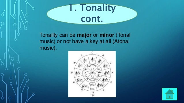 Harmony Interactive PowerPoint Week 4.pptx
