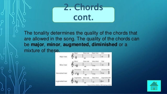 Harmony Interactive PowerPoint Week 4.pptx