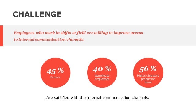 How to make internal communication channels work?
