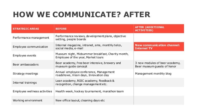 How to make internal communication channels work?
