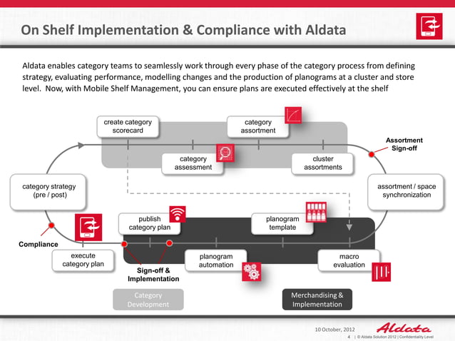 Aldata Mobile Shelf Management | PPT